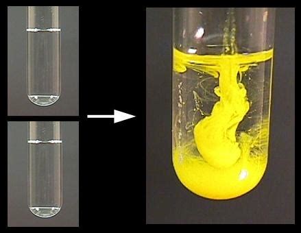 Get Science Help Chemical Reactions