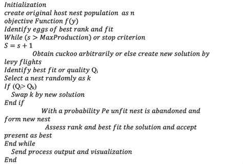 optimal ch selection by multi faceted cuckoo search optimization download scientific diagram