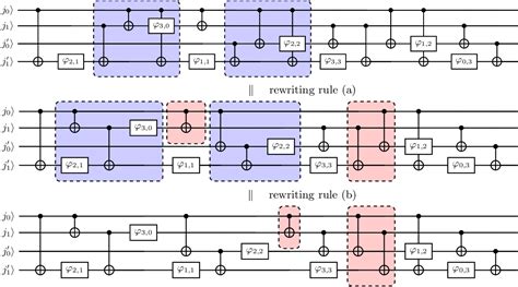 figure 6 from optimized synthesis of circuits for diagonal unitary matrices with reflection