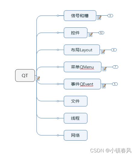 qt学习笔记 qt笔记 csdn博客