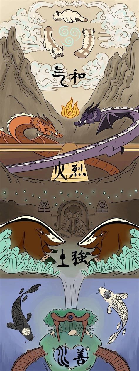 Avatar Airbender Avatar Aang Avatar The Last Airbender Funny The