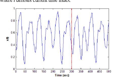 figure 3 from a least squares learning for block based neural networks semantic scholar