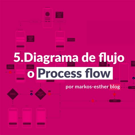 Diagrama De Flujo O Process Flow Sexiz Pix