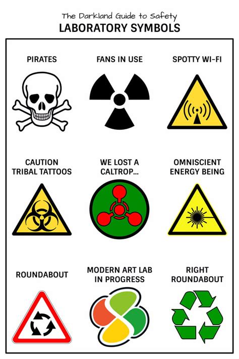 Safety Symbols In The Laboratory
