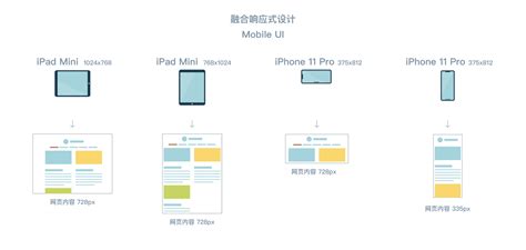 响应式布局新方案——融合响应式设计 小溪里