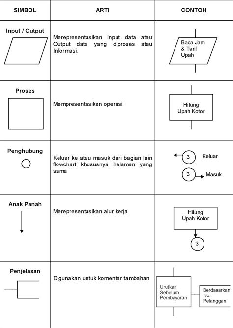 contoh simbol flowchart