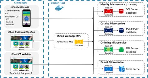 web application architecture part 1 guide to become full stack developer by sachin meena