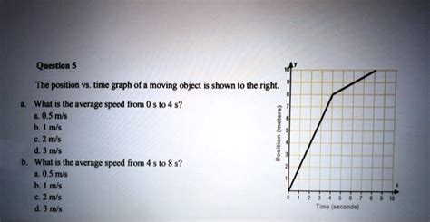 solved question 5 the position vs time graph of a moving object is shown t0 the right what is
