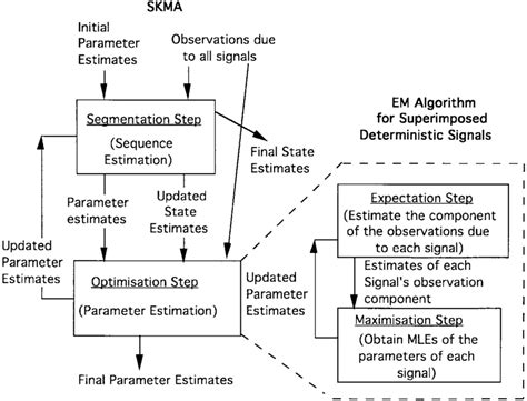 joint state sequence and parameter estimation download scientific diagram