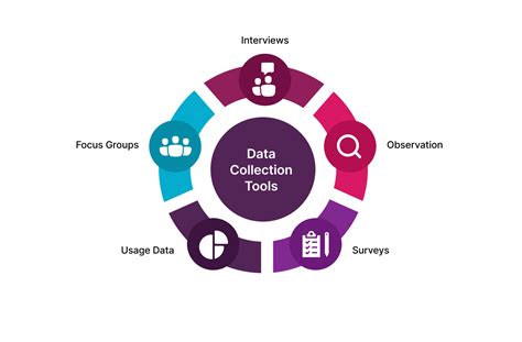 data collection methods definition types and tools brocoders blog about software development