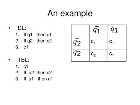 ppt transformation based error driven learning tbl powerpoint presentation id 6696156