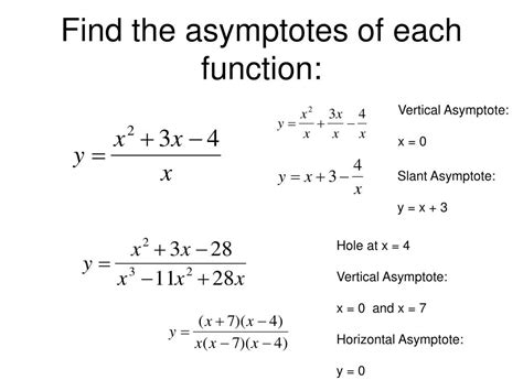 finding asymptotes worksheet