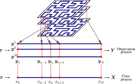 [pdf] multivariate fuzzy hidden markov chains model applied to unsupervised multiscale sar image