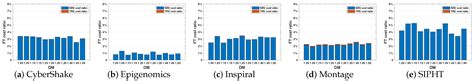 information free full text dynamic fault tolerant workflow scheduling with hybrid spatial