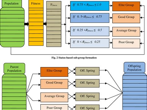 figure 2 from effective k way partitioning of vlsi circuits with hetero homo status based models