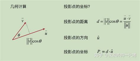 python线性代数学习笔记——向量的点乘与几何意义，实现向量的点乘操作 知乎