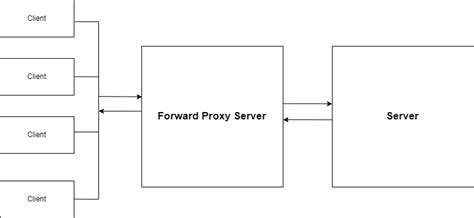 Nginx For Front End Developers Beyond The Basics