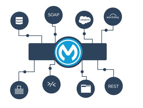 Learn About 5 Different Salesforce Connectors Salesforce Ben