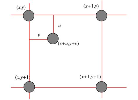 illustrates the bilinear interpolation algorithm principle from which download scientific