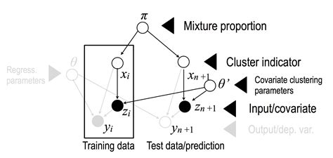lecture 6 topics in bayesian non parametrics