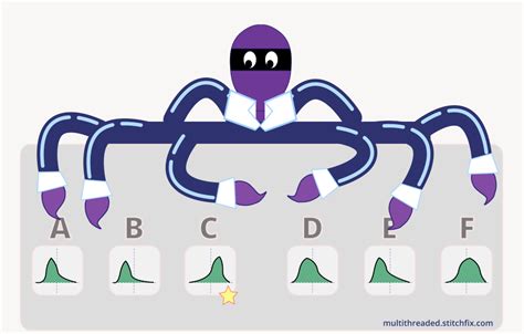 GitHub Ramin40 Implementation Of Multi Armed Bandit Algorithmes In