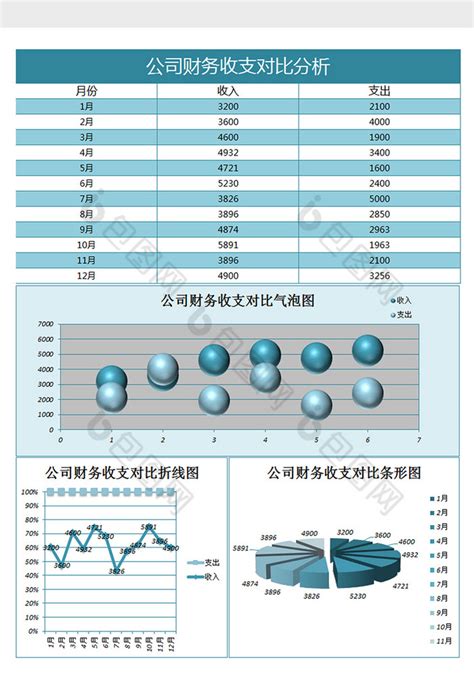 公司财务收支对比excel表格模板下载 包图网