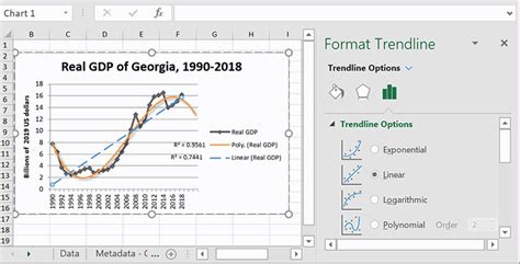 How To Make A Trendline In Excel How To Add A Trendline In Excel