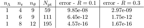 table 1 from extended finite elements for 3d 1d coupled problems via a pde constrained