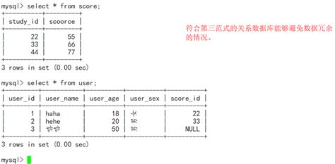 mysql 三大范式 csdn博客