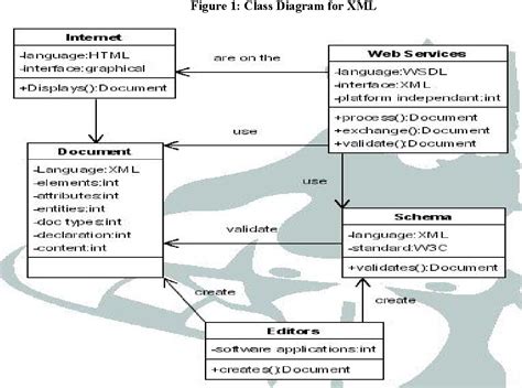 figure 1 from design and evaluation of a generic method for creating xml schema semantic scholar