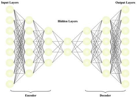 applied sciences free full text hyperparameter tuned deep autoencoder model for road