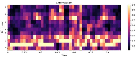 github wbz596 urban sound classifier apply a multilayer neural network for urban sound