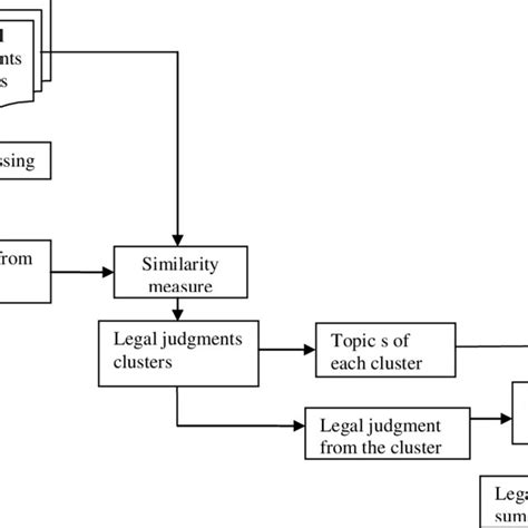 document clustering vs web clustering engine download table