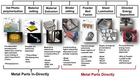 comparing additive manufacturing vs subtractive manufacturing what are the differences r