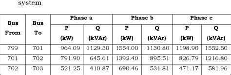 table 3 4 from three phase distribution transformer modeling for power flow calculations of