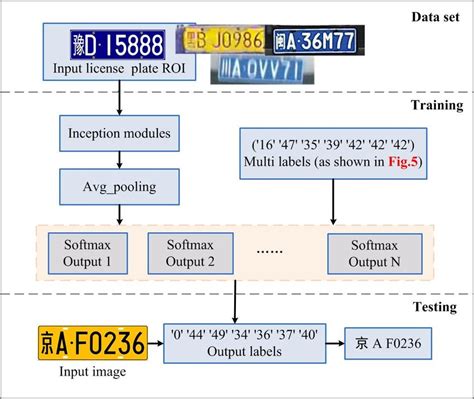 architecture of the multilabel classification download scientific diagram