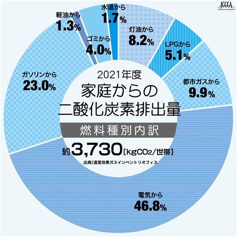 Yahoo