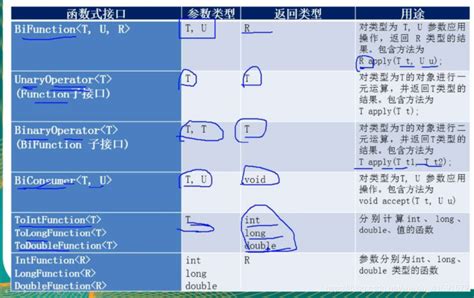 java8 新特性的一些练习和简单使用 能快速上手 java8 新特性练习 csdn博客