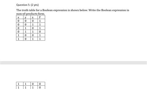 solved the truth table for a boolean expression is shown