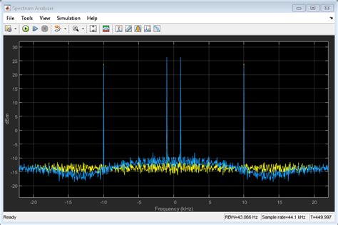 compare speed performance in frame based processing mode using simulink profiler matlab