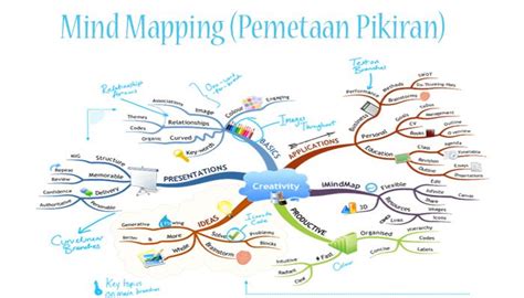 Contoh Mind Map Biologi Sel IMAGESEE