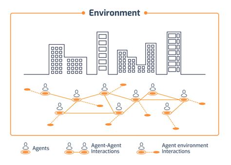 schematic representation of an agent based model abm download scientific diagram