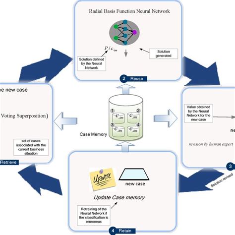 internal structure of the cbr bdi agent download scientific diagram