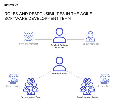 Agile Software Development Team Structure In 2024 Guideline