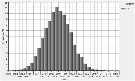 introduction to bootstrapping in statistics with an example statistics by jim