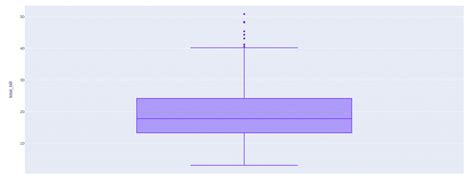 box plot with plotly
