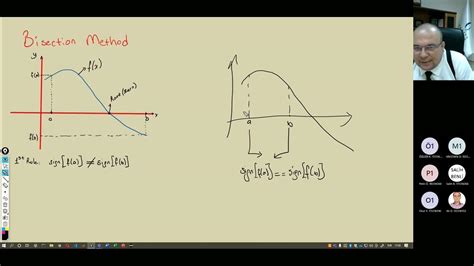 bisection method numerical analysis for computer engineers 06 youtube