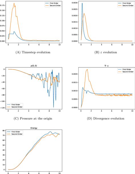 [pdf] doubly adaptive artificial compression methods for incompressible flow semantic scholar