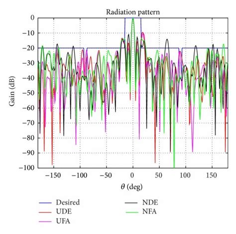 flowchart of firefly algorithm