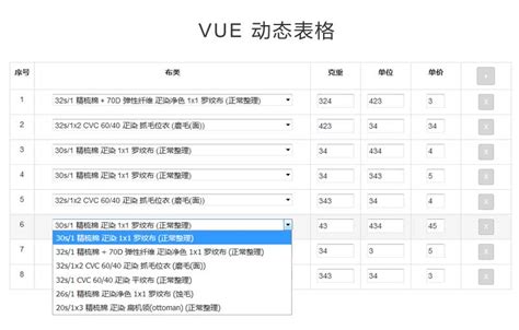 vue bootstrap动态表格编辑代码 vue boostrap 表格内容填写 csdn博客